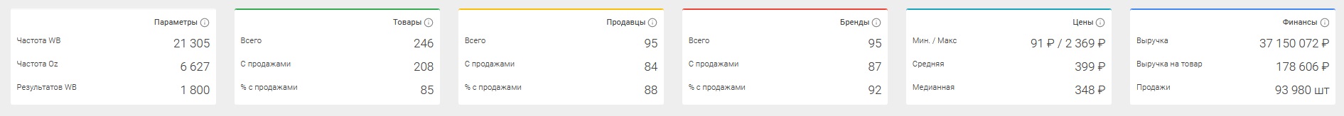 Результаты поиска (SERP) | База знаний MPSTATS