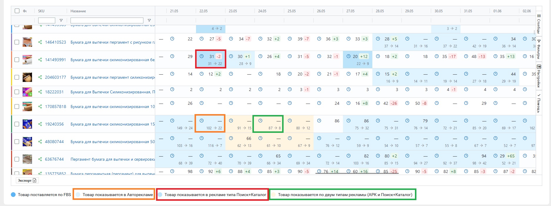 Результаты поиска (SERP) | База знаний MPSTATS