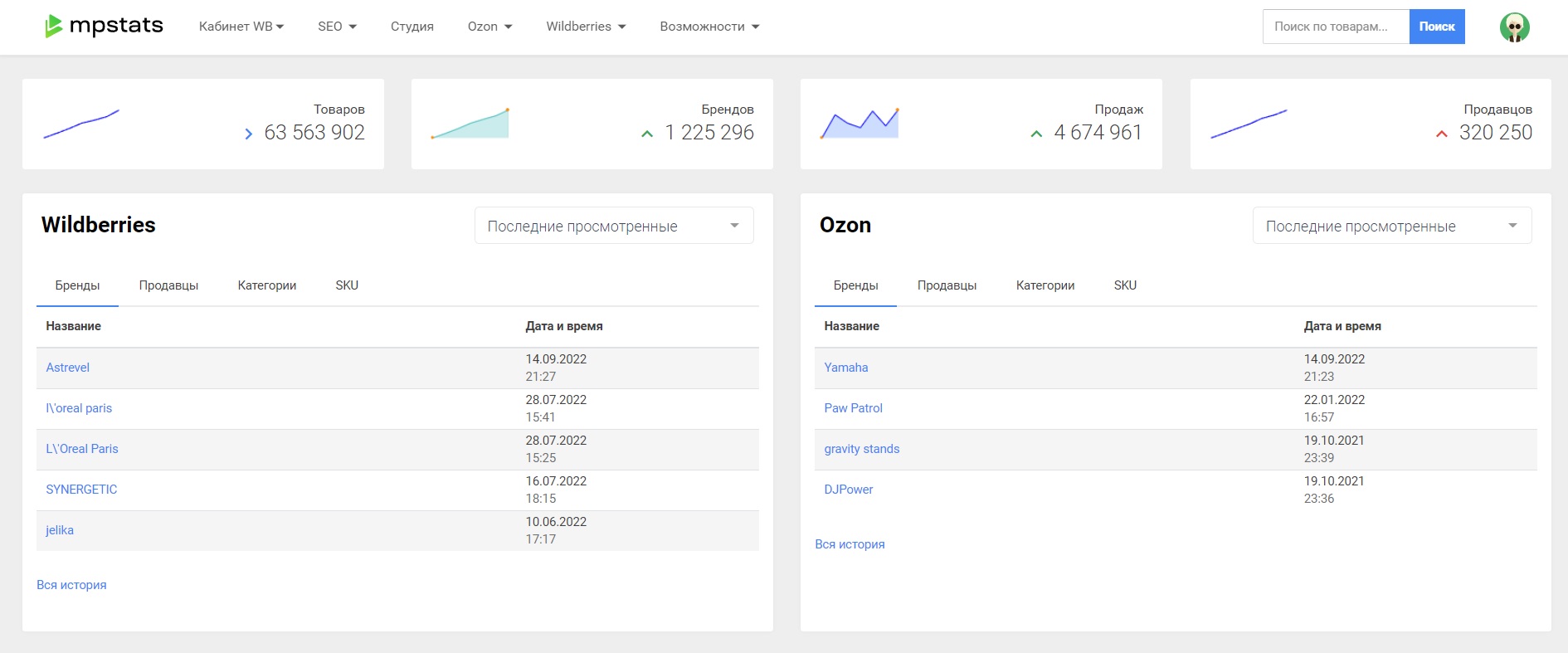 Сервис аналитики MPSTATS | База знаний MPSTATS
