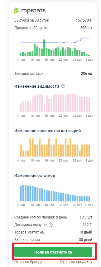 Плагин (Wildberries, Ozon, Яндекс Маркет) | База знаний MPSTATS