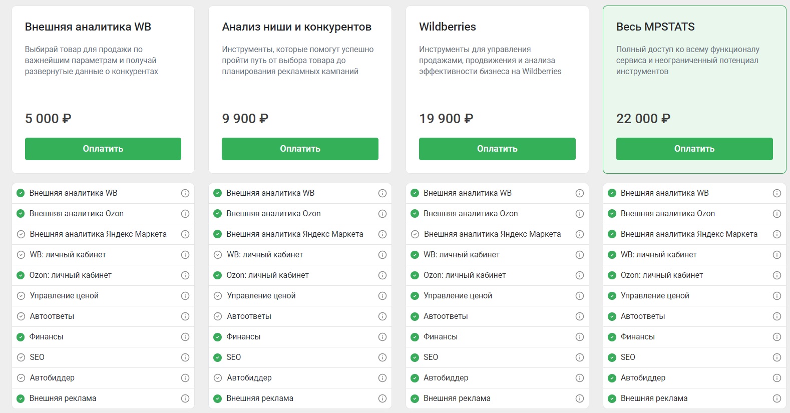 Новые тарифы MPSTATS | База знаний MPSTATS